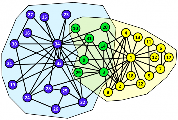 Overlapping Community Detection in Massive Social Networks | Center for ...