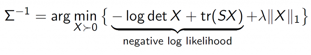 Large Scale Inverse Covariance Estimation | Center for Big Data Analytics
