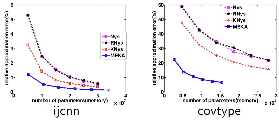 Divide & Conquer Methods for Big Data Analytics | Center for Big Data Analytics