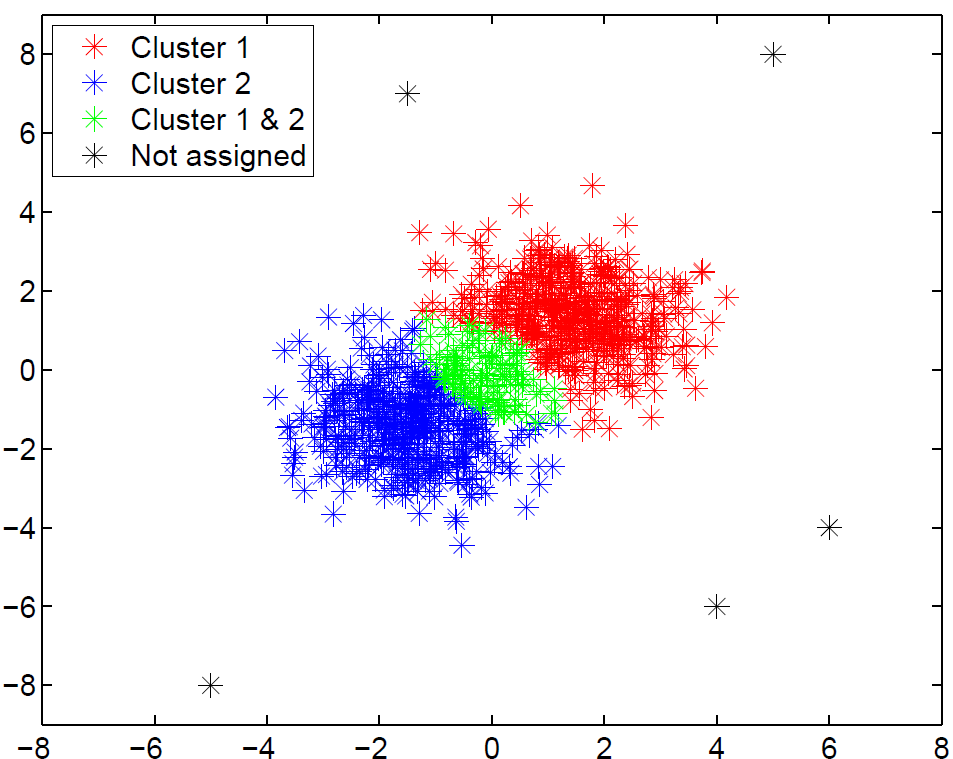 Overlapping Community Detection In Massive Social Networks Center For Big Data Analytics