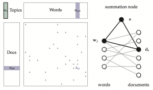 Fast and Scalable Algorithms for Topic Modeling | Center for Big Data ...