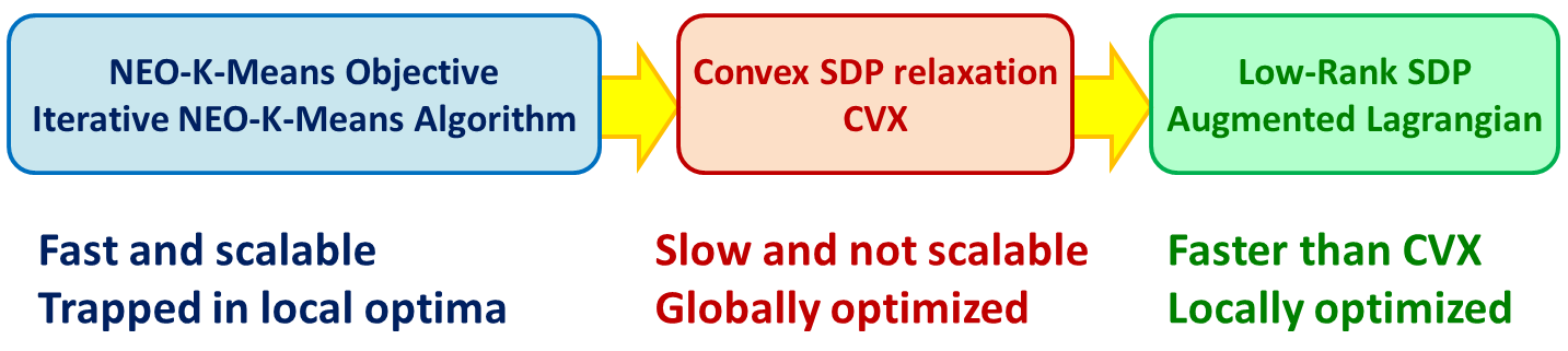 Overlapping Community Detection in Massive Social Networks | Center for ...